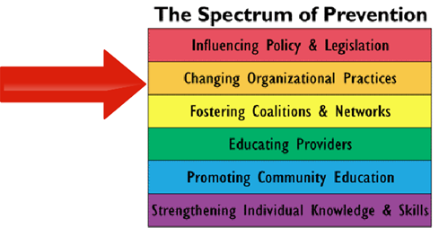 North Dakota Prevention Tool Kit