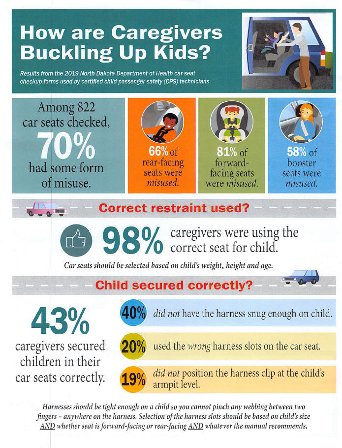 Injury Prevention and Control Program Order Form